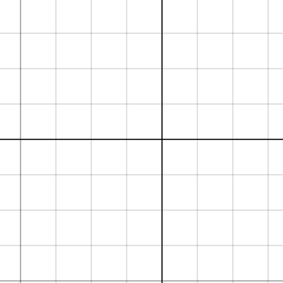 Math exploration| Desmos