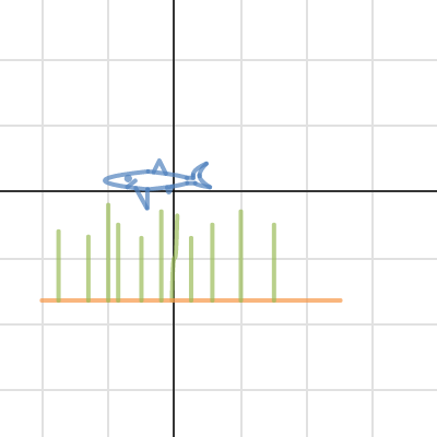 Shark Graph | Desmos