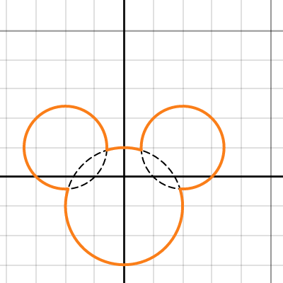 Mickey Mouse (modified from version found on reddit) | Desmos