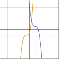 Transformation Assignment Part B | Desmos