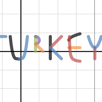 Sydney Taylor Audrey group project | Desmos
