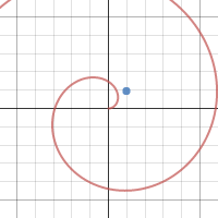 Spirals | Desmos