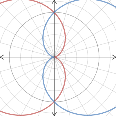 Cardioid | Desmos