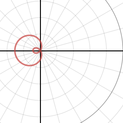 Shim Math | Desmos