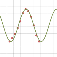 Las Vegas Model | Desmos
