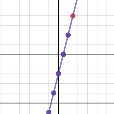 Table of tile pattern #2 | Desmos