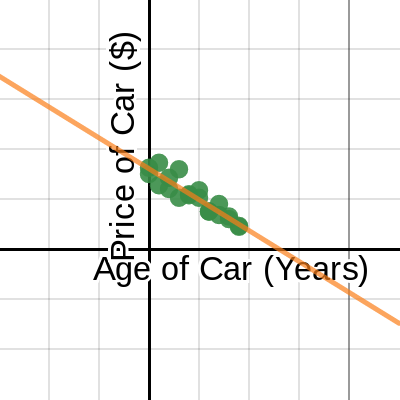 Statistics Linear Regression Desmos