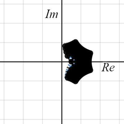 Complex Elliptic E | Desmos