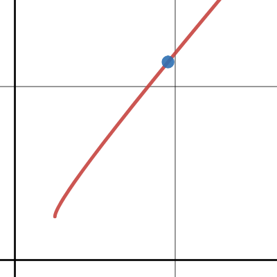 Desmos | Graphing Calculator