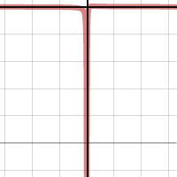 1 over x - 1 over xsqrd | Desmos