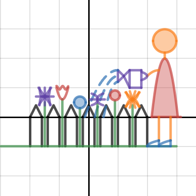Algebra 2 project | Desmos