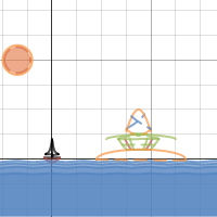 ocean | Desmos