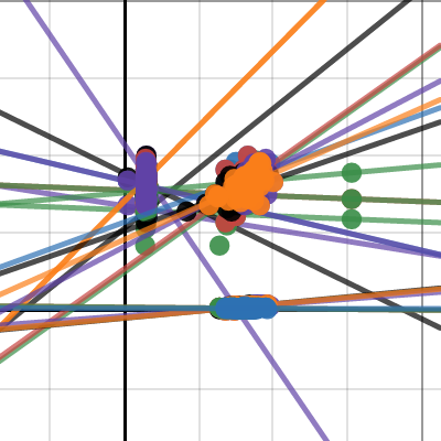 Class Predictions- Research Data | Desmos