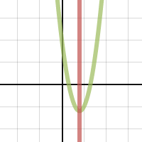 Quadratic Equations | Desmos