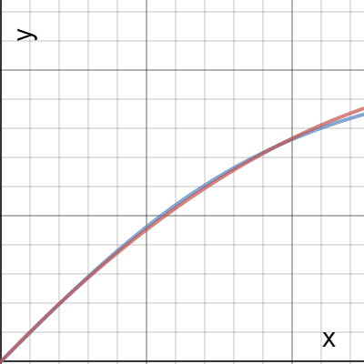 tanh(x) optimization | Desmos