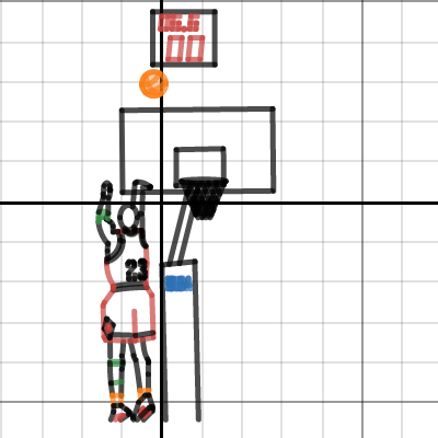 Jordan Game 6 Desmos