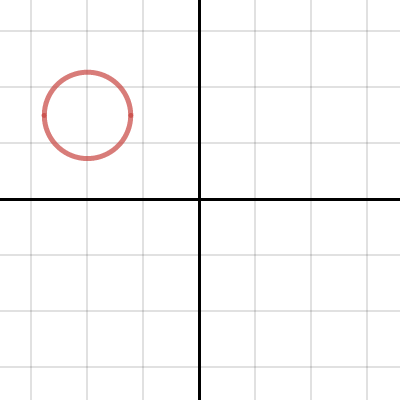 Equation of a circle | Desmos