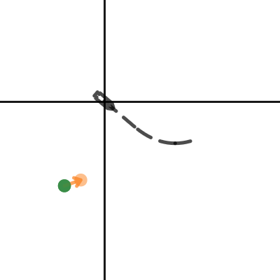 Flip and Burn to Moving Target | Desmos