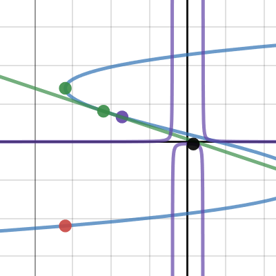 Math 153 10-25-19 #9 | Desmos