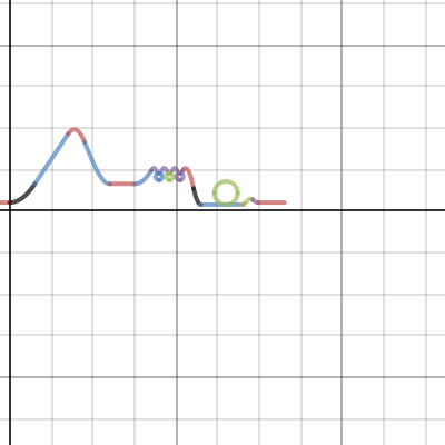 Rollercoaster Polynomials - Graph A.Prude | Desmos