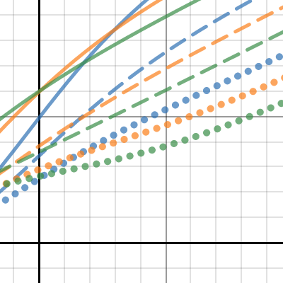 Doodling Exalted's dice probabilities - Irked Mod | Desmos