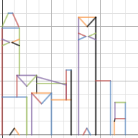 City draft 3 | Desmos
