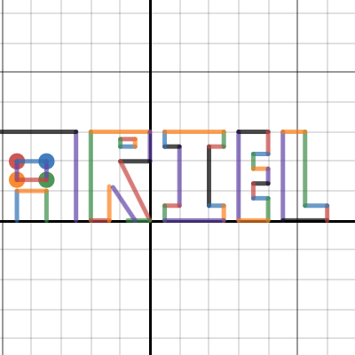Pre Calc Project| Desmos