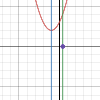 Quadratic Formula | Desmos