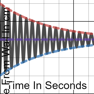 Variable Amplitude Pendulum Problem Graph | Desmos
