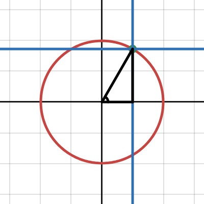 Unit circle (degrees) | Desmos