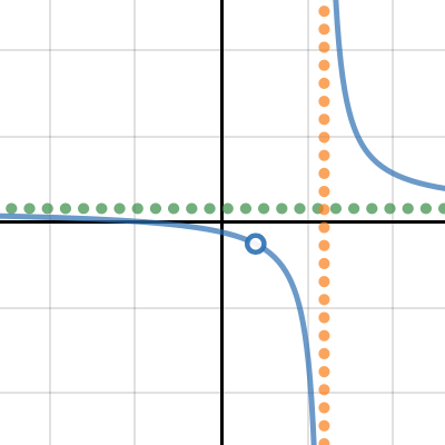 Elice's Rational Function | Desmos
