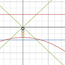 Conic Sections: Hyperbola | Desmos