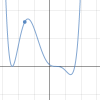 Polynomial Writing Assignment | Desmos