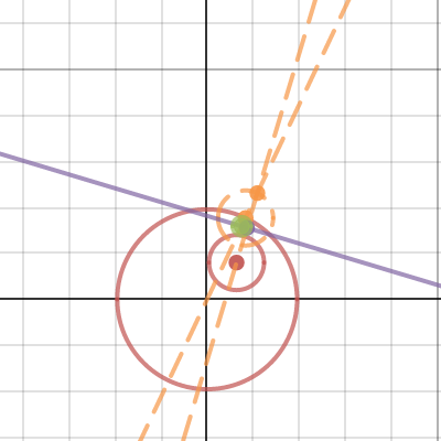 Project Part 2 | Desmos