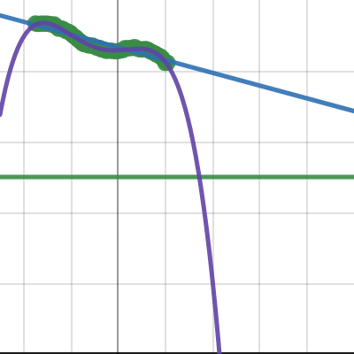 Fossil Fuel Percentages | Desmos