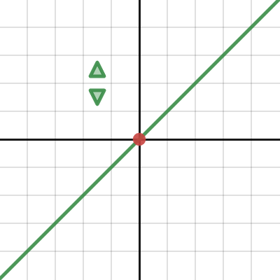 Clickable Slope Applet | Desmos