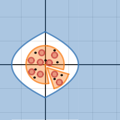 Pizza | Desmos