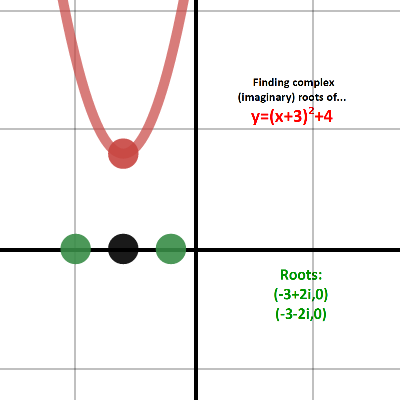 Unit 4 Day 13 graph | Desmos