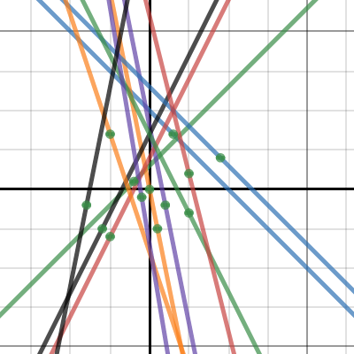 Green Globs 1 | Desmos