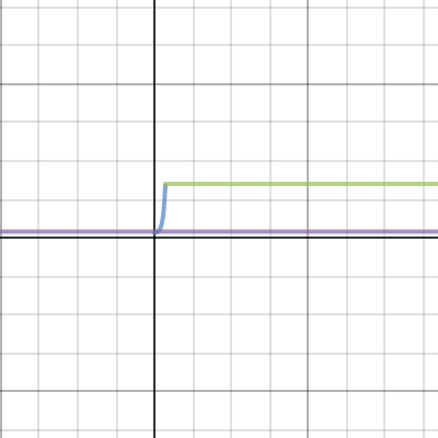 Roller Coaster Template | Desmos