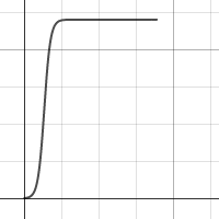 Spreading the News - Math Methods Assignment | Desmos