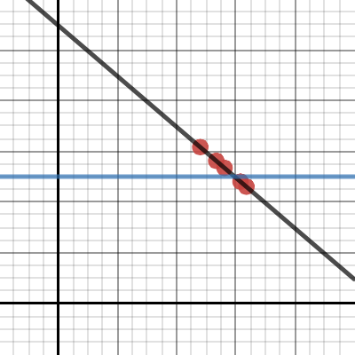 Exercise 8.2: Question 9 | Desmos
