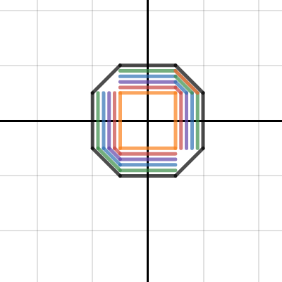 First Project- | Desmos
