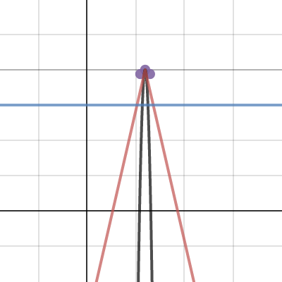 Caleb Wade To speed or not to speed | Desmos