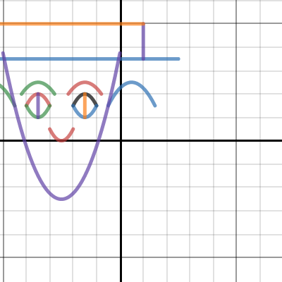 isnt worth the mark| Desmos
