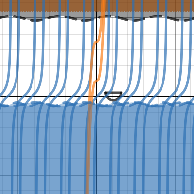 Pretty picture project Klazer | Desmos