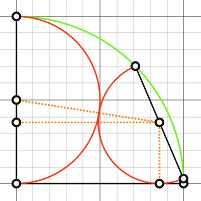Red Arcs / Green Arc = √ 3 | Desmos
