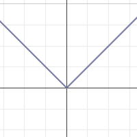 Absolute Value| Desmos