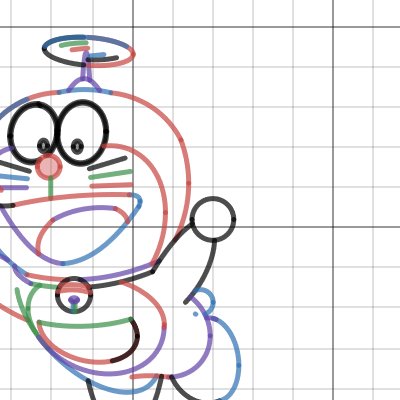 Doremon | Desmos