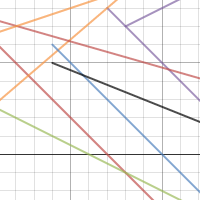 Linear function ARt | Desmos